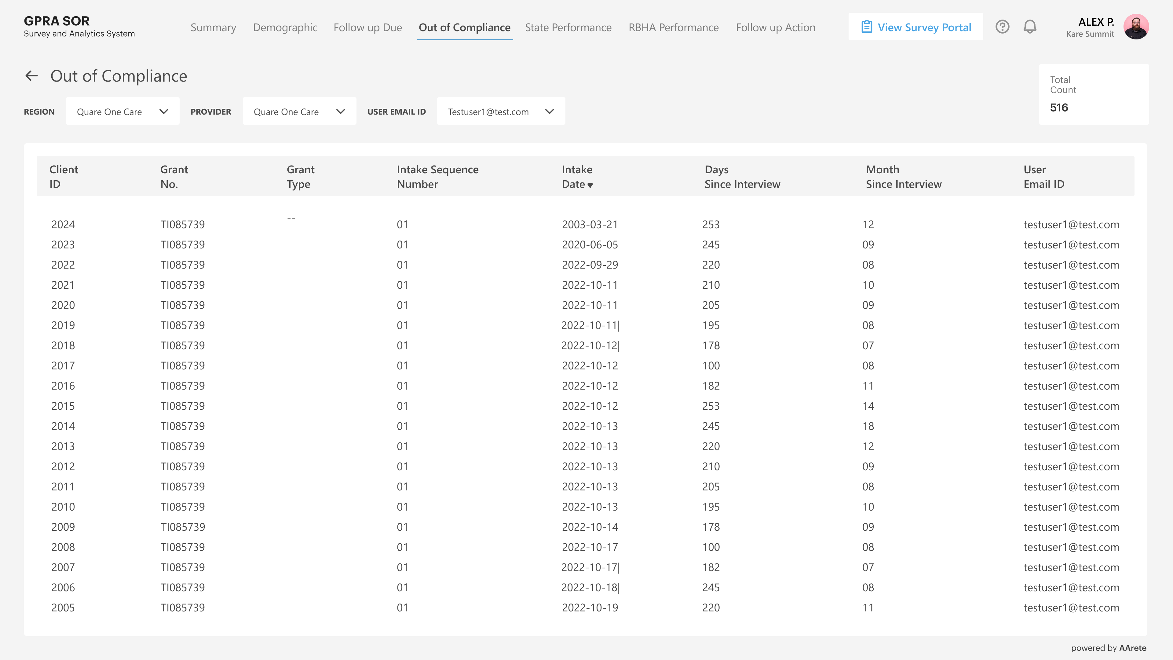 GPRA SOR Compliance and Regulatory Reporting - AArete